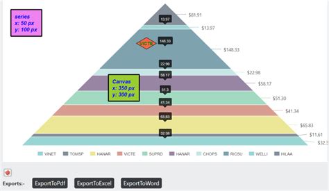 Series Pyramid Using The Series Annotation Element Info