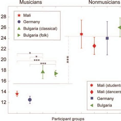 Figure A1 Consistency Of Synchronization Standard Deviation Of