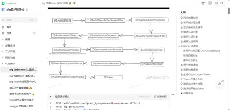 Pig项目新加权限类型生成token并且解决验证问题pigx权限认证 Csdn博客