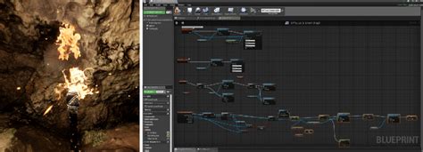 Virtual Simulation Blueprint Visual Scripting System Download Scientific Diagram