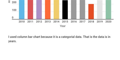 Infographic Assignment Infogram