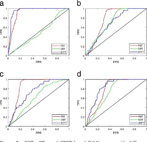 Figure 1 From An Anomaly Detector Using Filtering Stockwell Transform And Siamese Convolutional
