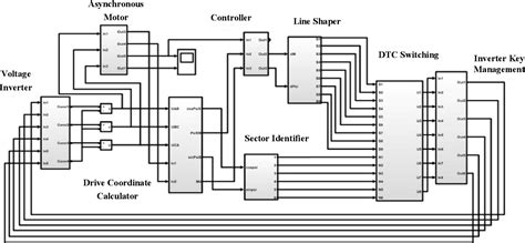 Figure From Analyzing The DTC System Structure With The Help Of Modeling Semantic Scholar