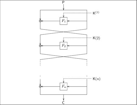 Figure 1 From A Generalization Of Linear Cryptanalysis Semantic Scholar