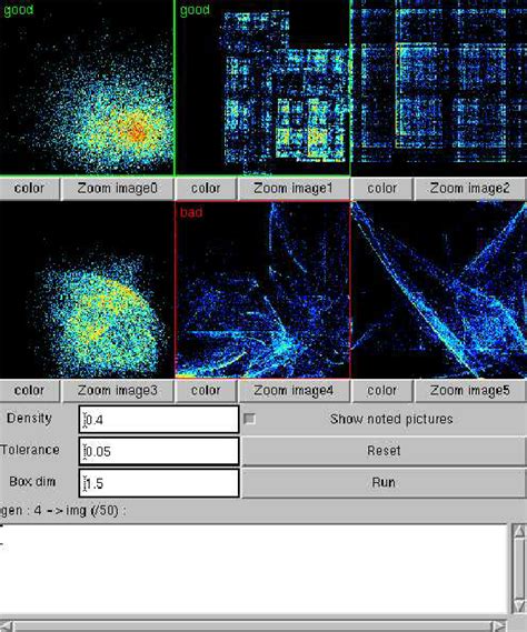 JAVA Interface Of The Algorithm The GP Uses A Population Of 50 Download Scientific Diagram