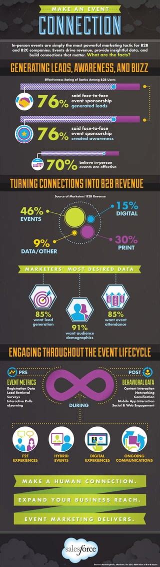 Make An Event Connection PDF