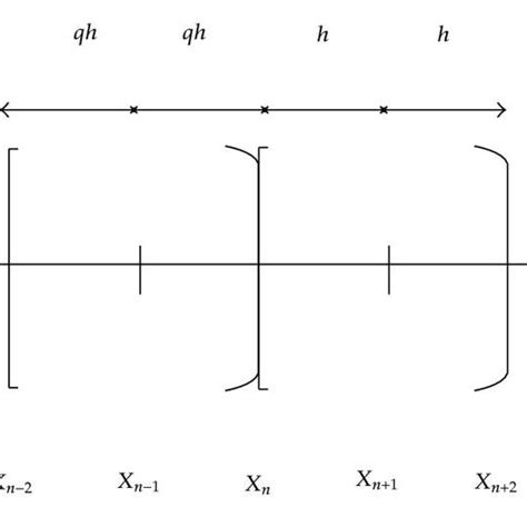 5th order block method of variable step size download scientific diagram