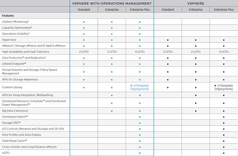 Vmware Licensing Guide Trustedtech