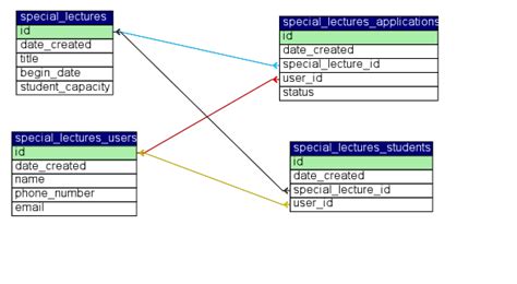 Github Hanghae Plus Backend Yunji Special Lectures