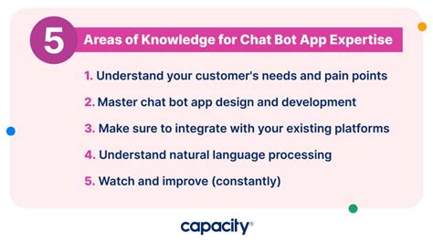 Using The 8020 Rule To Become A Chat Bot App Expert Capacity