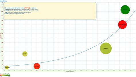 Visualization With Tableau Discover Analyze Explore Pivot Drilldown Visualize Your Data