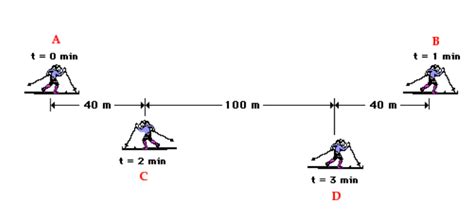Motion Quiz Diagram Quizlet