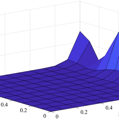 Absolute Error Of Fifth Term Approximated For Case Ii With Parameter Download Scientific