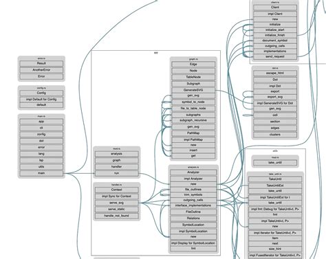 Github Chanhx Crabviz Interactive Call Graph Generator