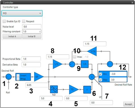 Pid Controller