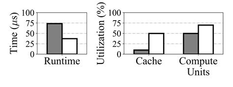 Ecornn Fused Lstm Rnn Implementation With Data Layout Optimization