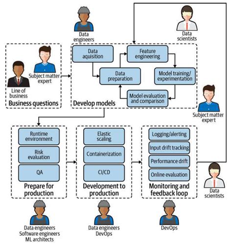 Mlops Vs Devops Deepchecks