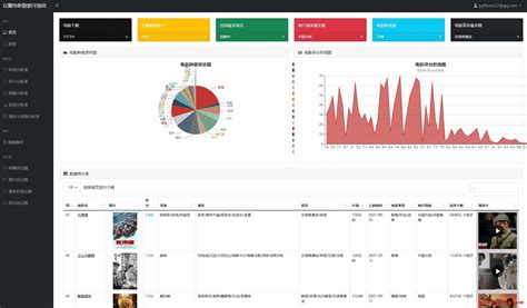 【免费】基于python豆瓣电影数据分析及可视化系统flaskecharts爬虫pandas 【python毕业设计】下java知识分享网 免费java资源下载