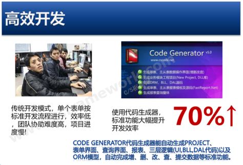 原创简单快速软件开发平台C S架构二次开发平台 C S框架网 博客园