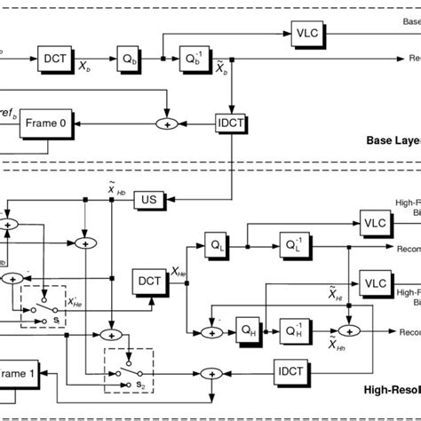 the block diagram of the proposed encoder with hybrid spatial and
