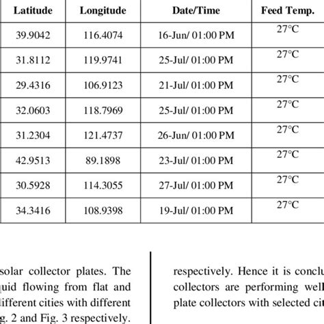 Input Conditions For Various Simulated Cases Download Scientific Diagram