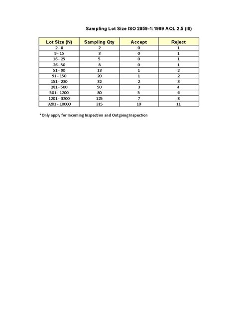 Sampling Plan Pdf
