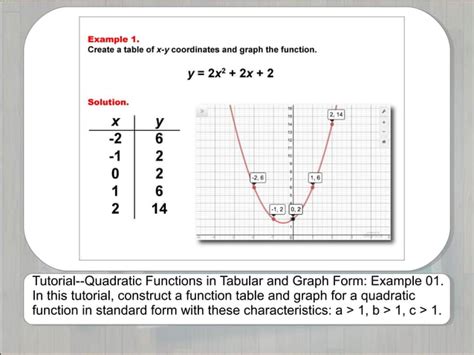 Tutorials Quadratic Functions In Tabular And Graphic Form Ppt