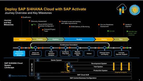 Sap For Me Your New Digital Companion For Sap S Sap Community