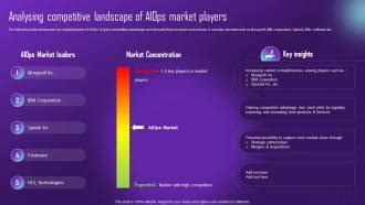 Analysing Competitive Landscape Of Aiops Comprehensive Aiops Guide