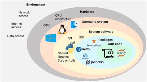 Albert Doménech Olivera On Linkedin Python Dependency Management Is A