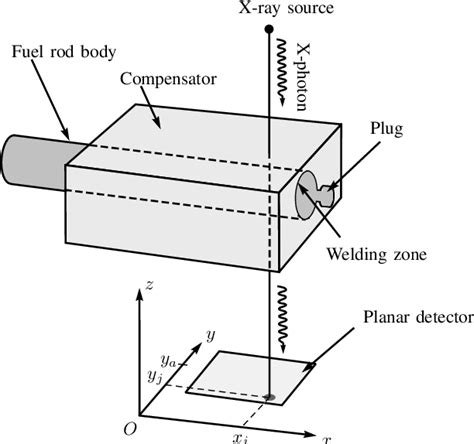 Figure 1 From A Simple Algorithm For Defect Detection From A Few Radiographies Semantic Scholar
