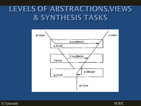 Synthesis And Optimization Of Digital Circuits Ppt 3 D Graphics Computer Software And