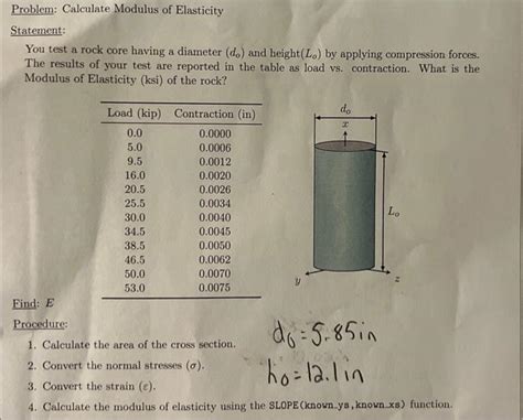 Solved Problem Calculate Modulus Of Elasticity Statement
