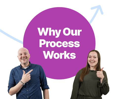 Our Hiring Process Webfx