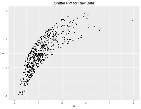 github sanjay shan privacy preserving data visualizations this