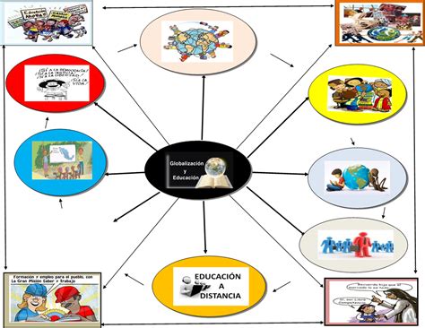 Kaansaj El Contexto De La Educación En La Globalización