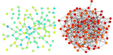 Interdependence In Organizational Structures
