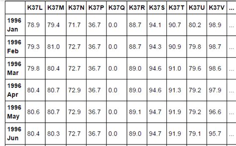 Python Creating Arrays Quickly From A Dataframe With Lots Of Values