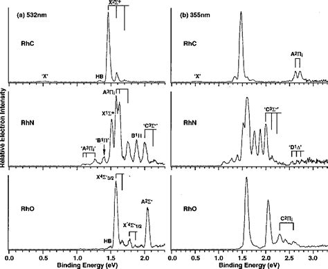 Figure 1 From The Chemical Bonding And Electronic Structure Of Rhc Rhn