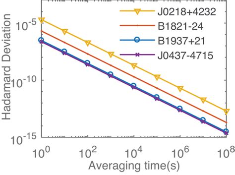 Autonomous Orbit Determination And Timekeeping In Lunar Distant Retrograde Orbits By Observing X