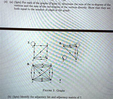 A Pts For Each Of The Graphs Figure Determine The Sum Of The In Degrees Of The