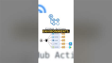 github actions in telugu youtube