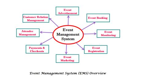 Event Management System Techctice Pvt Ltd
