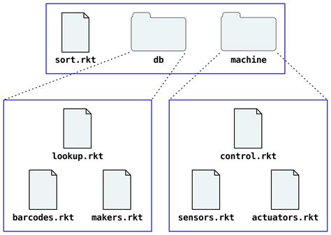 Github Qiaoyongchenracket Guide Racket指南翻译