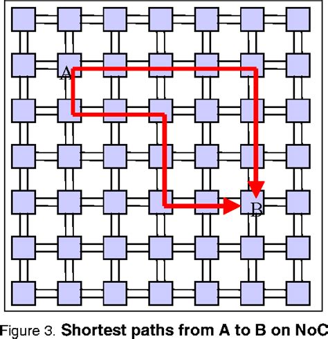 Figure 3 From A Two Step Genetic Algorithm For Mapping Task Graphs To A Network On Chip