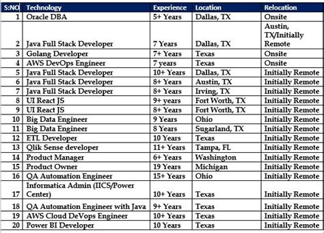 Kevin K On Linkedin Dataengineer Businesssystemanalyst