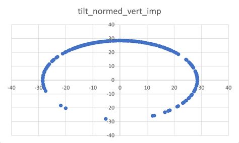 Python Add Tilt Direction As A Line Stack Overflow