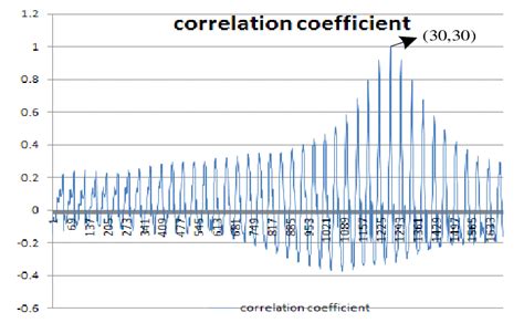 Correlation Coefficient Download Scientific Diagram