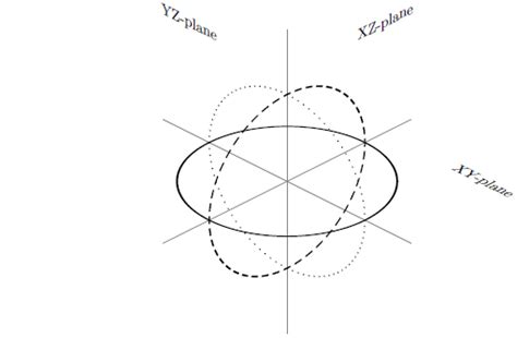 3d Drawing A Circle On A Non Xy Plane With Tikz Tex Latex Stack