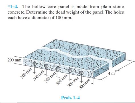 [solved] include units in your calculations 1 4 the hollow core panel is course hero
